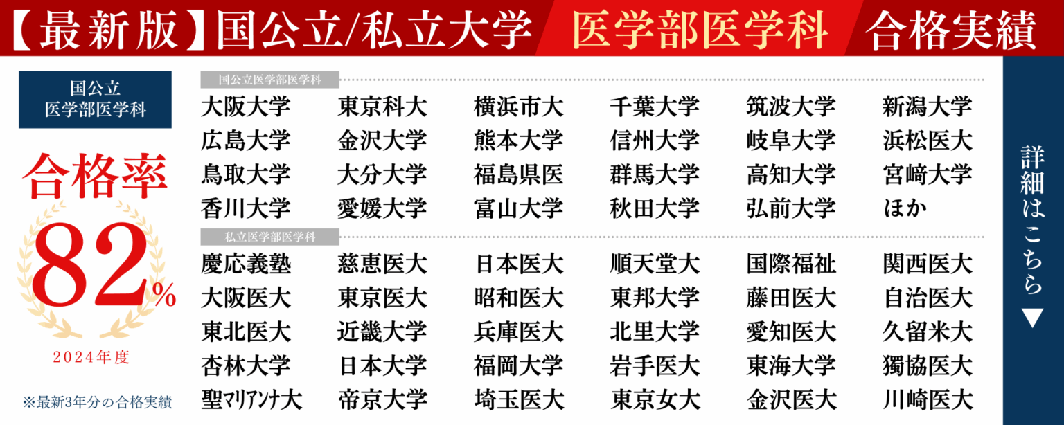 【2026年度最新版】鳥取大学医学部の偏差値＆難易度ランキング | 医学部受験の定石｜松濤舎